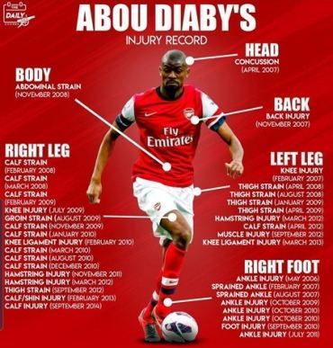 Abou-Diaby-FM - Tackle.ro